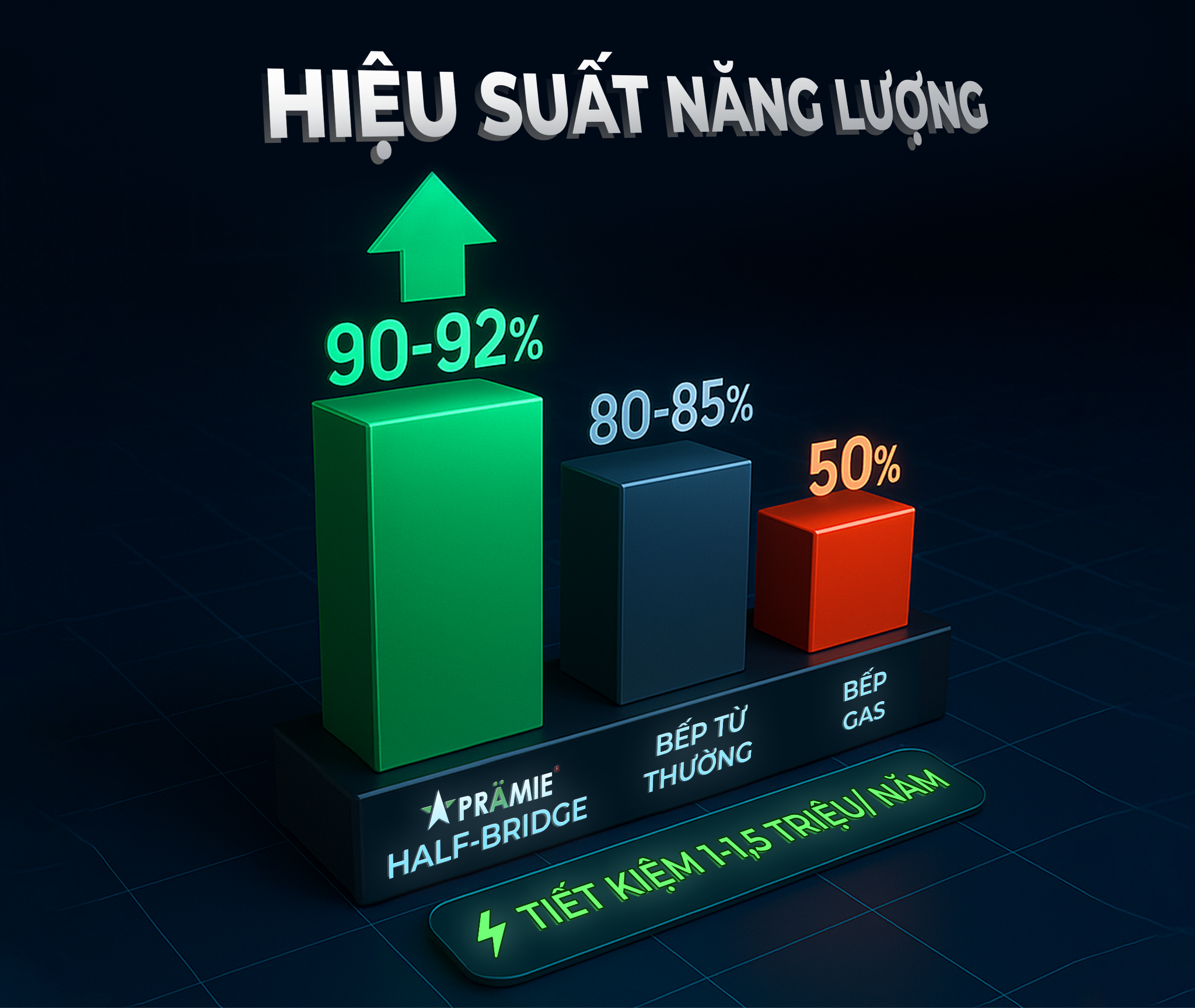 Pramie tiên phong ứng dụng công nghệ Half-Bridge tại Việt Nam