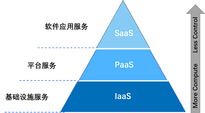 SASAC công bố danh sách các dự án “đám máy công cộng” đầu tiên trong ...