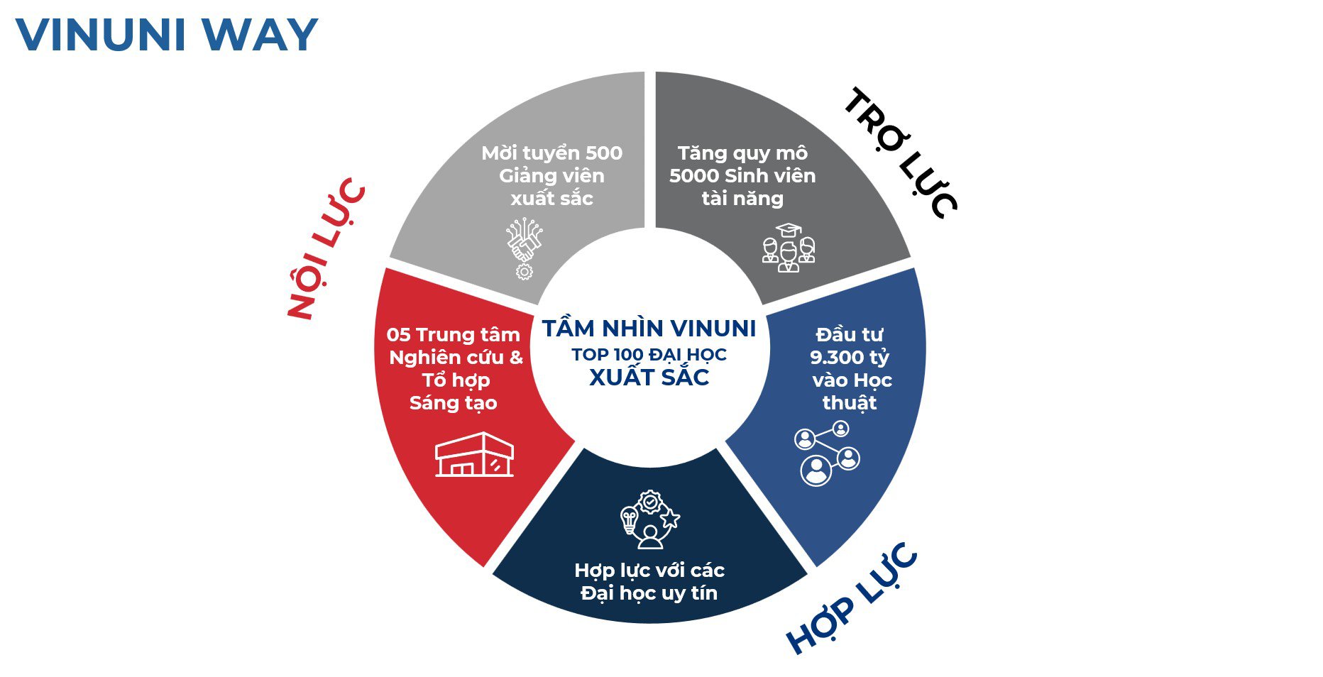VinUni đặt mục tiêu vào top 100 đại học hàng đầu thế giới – mời tuyển ...