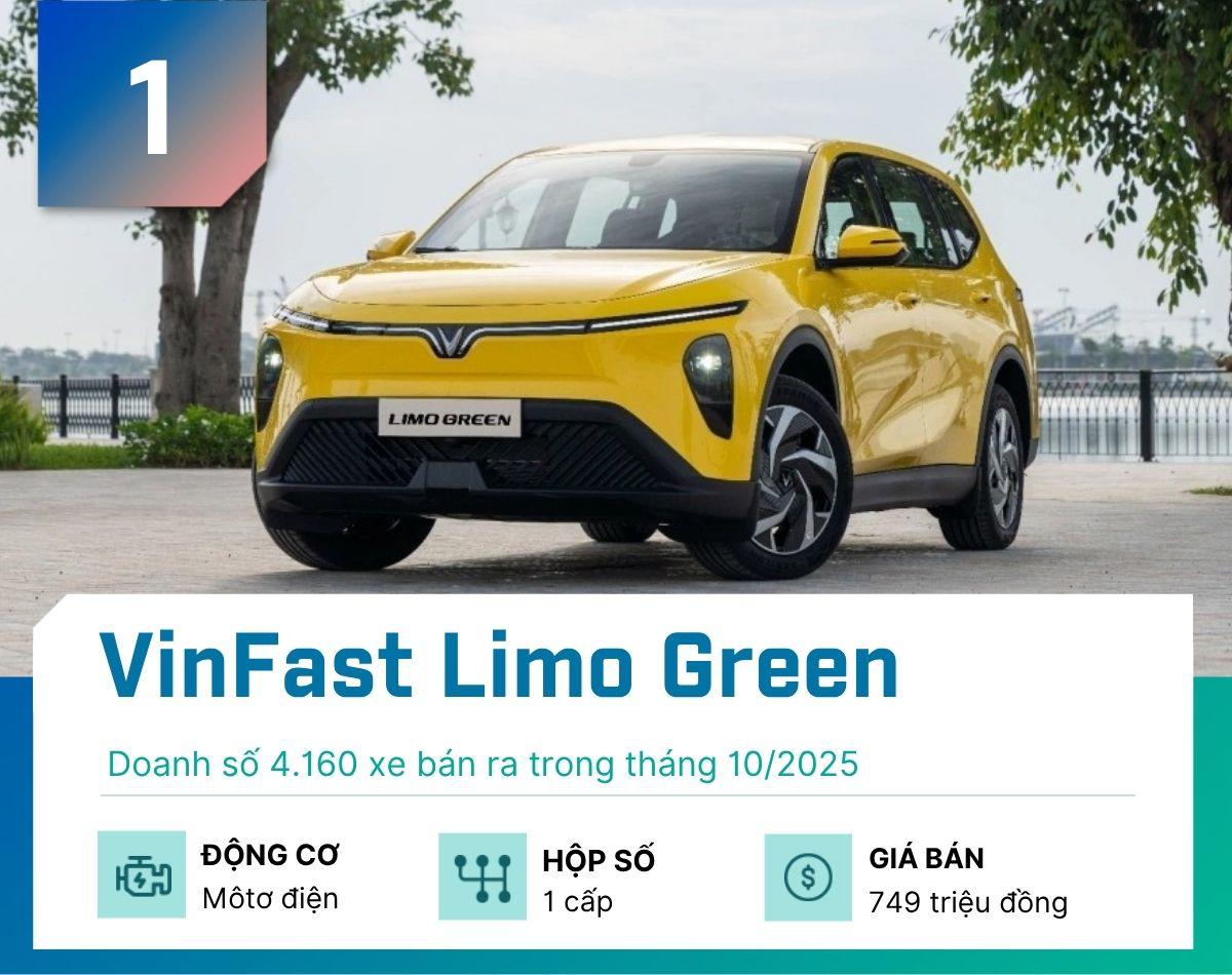 Top 5 MPV bán nhiều nhất tháng 102025, VinFast Limo Green áp đảo tuyệt đối
